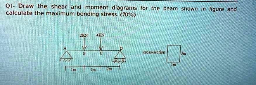 Draw the shear and moment diagrams for the beam shown in the figure and ...