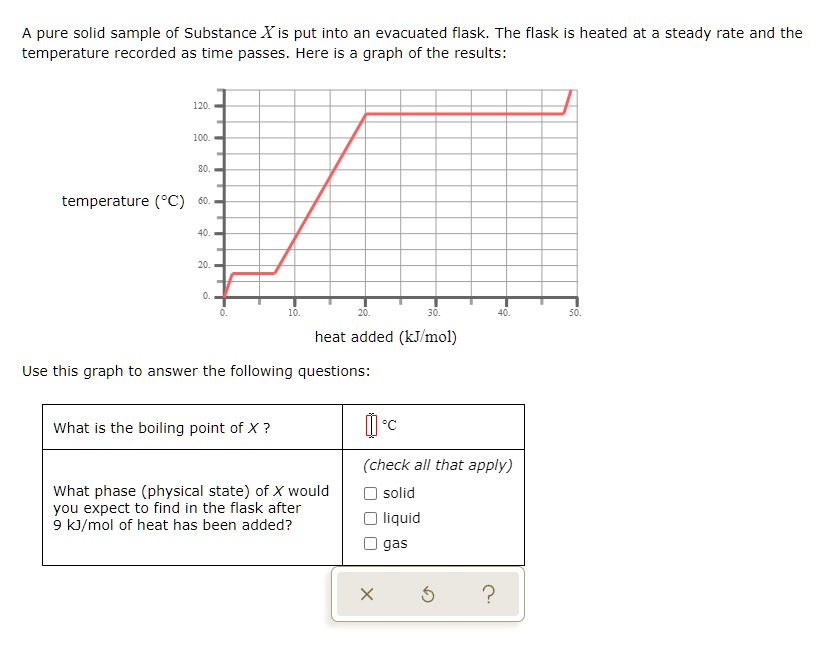 SOLVED: A pure solid sample of Substance X is put into an evacuated ...
