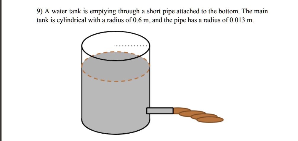 SOLVED: 9) A water tank is emptying through a short pipe attached to ...