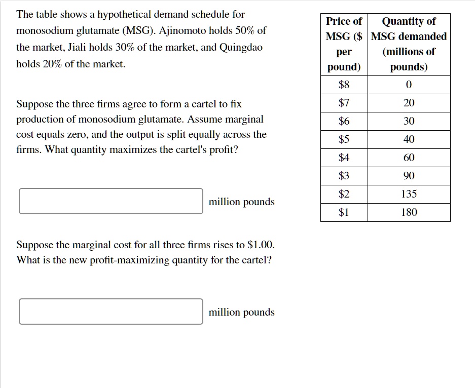 the table shows a hypothetical demand schedule for price of quantity of ...