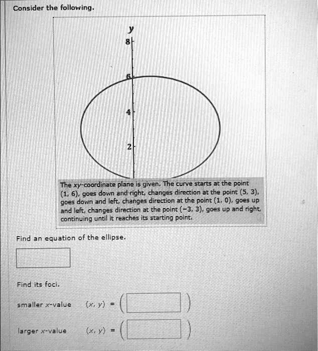 Consider the following. y 4- 2 The xy-coordinate plane is given. The ...