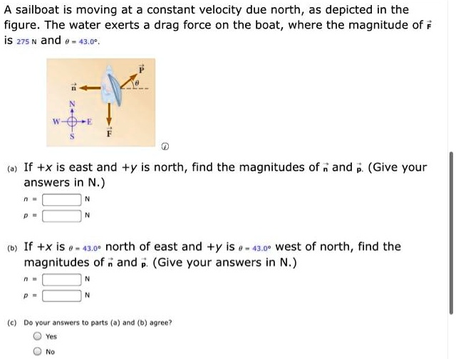A Sailboat Is Moving At A Constant Velocity Due North As Depicted In