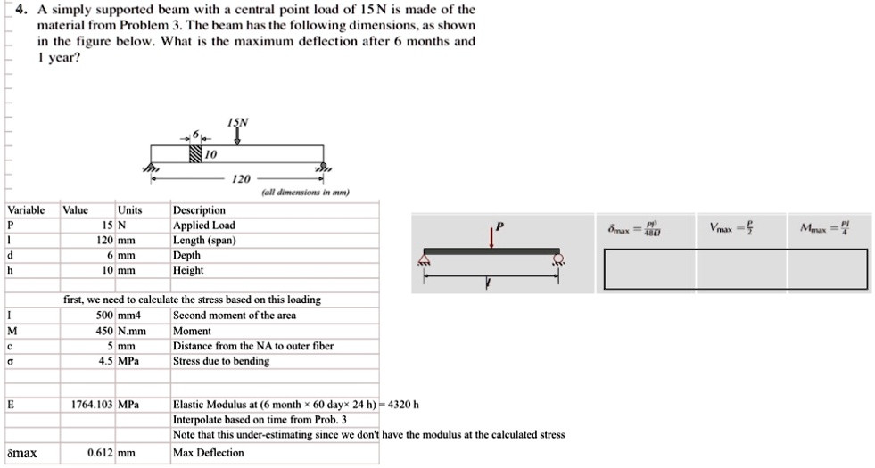 4. A simply supported beam with a central point load of 15N is made of ...