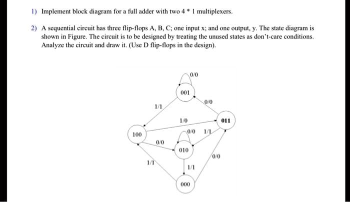 SOLVED: Implement block diagram for a full adder with two multiplexers. The sequential circuit ...