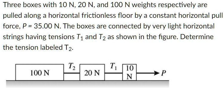 SOLVED: Three boxes with 10 N, 20 N, and 100 N weights respectively are pulled along a ...