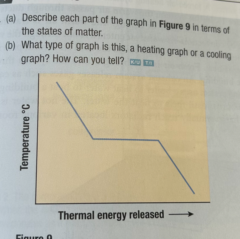 (a) Describe each part of the graph in Figure 9 in terms of the states ...