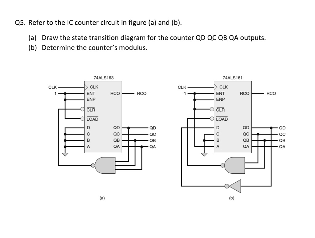 Q5. Refer to the IC counter circuit in figure (a) and (b). (a) Draw the state transition diagram ...