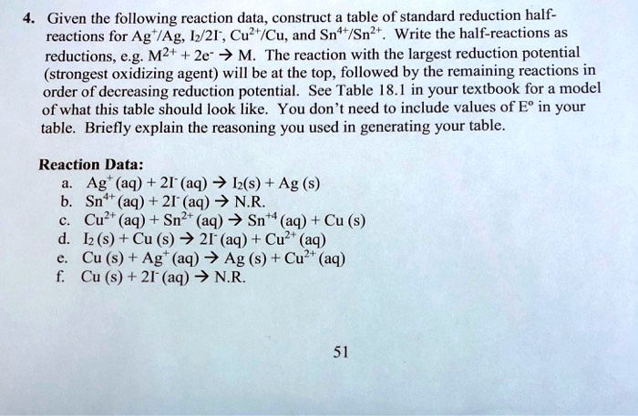 SOLVED: Given the following reaction data, construct a table of ...
