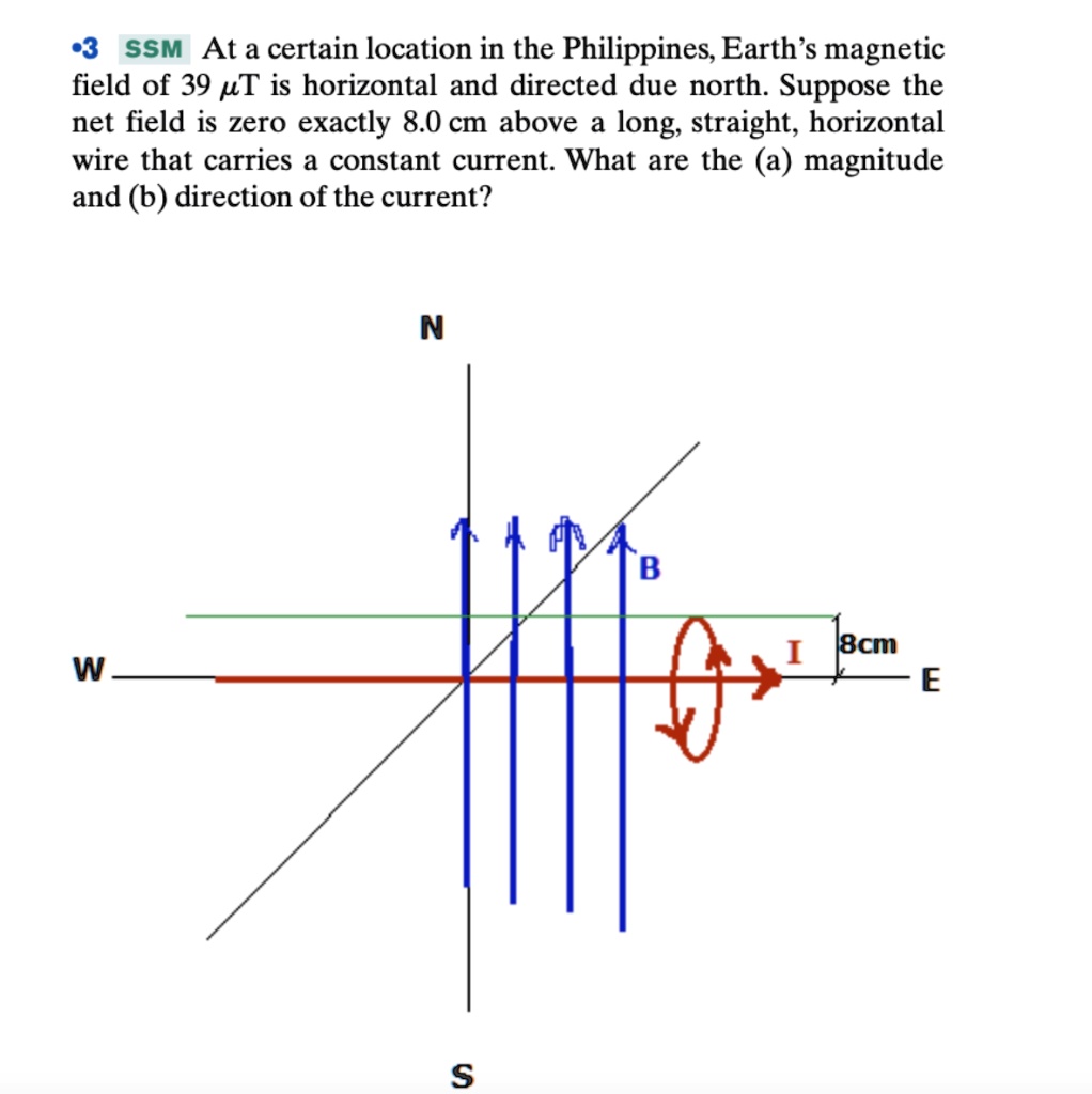 SOLVED: 3 SSM At a certain location in the Philippines; Earth 's ...