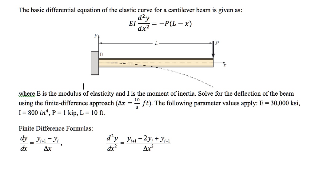 The basic differential equation of the elastic curve for a cantilever beam is given as: EI (d^2y ...