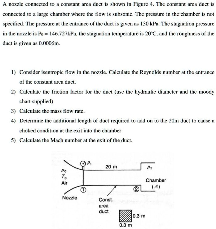 SOLVED: A nozzle connected to a constant area duct is shown in Figure 4 ...