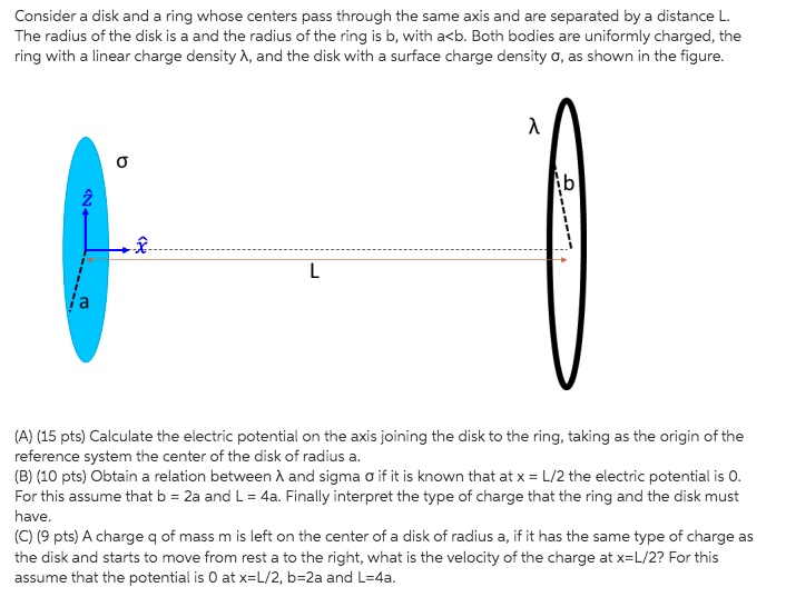 Consider a disk and a ring whose centers pass through the...