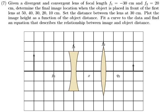 SOLVED: Given divergent and convergent lenses of focal length f1 = 30 ...