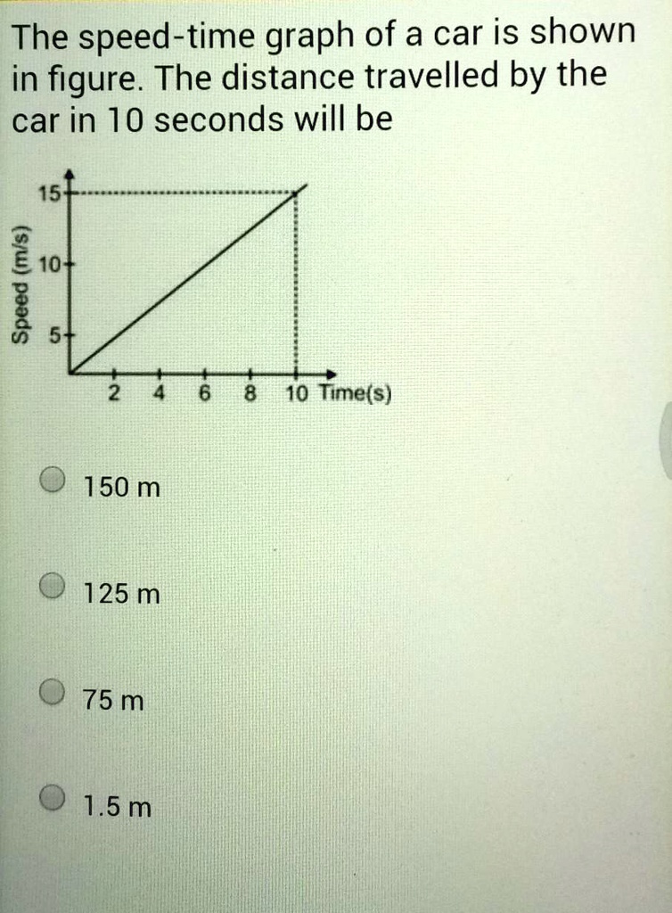 The speed-time graph of a car is shown in figure. The distance ...