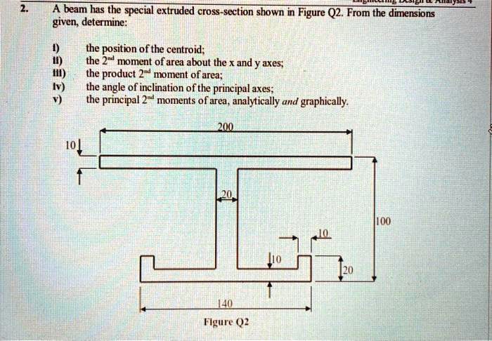 2. A beam has the special extruded cross-section shown in Figure Q2 ...