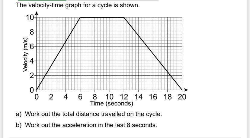 SOLVED: 'The velocity time graph for a cycle is shown The velocity-time ...