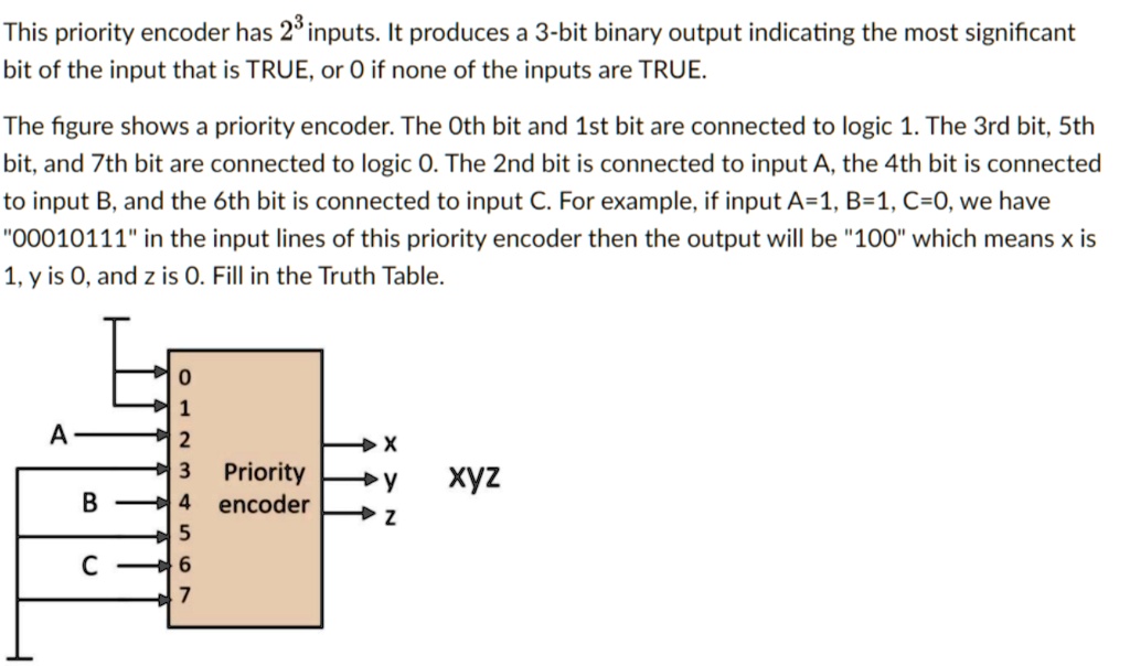 SOLVED: This priority encoder has 23 inputs. It produces a 3-bit binary ...