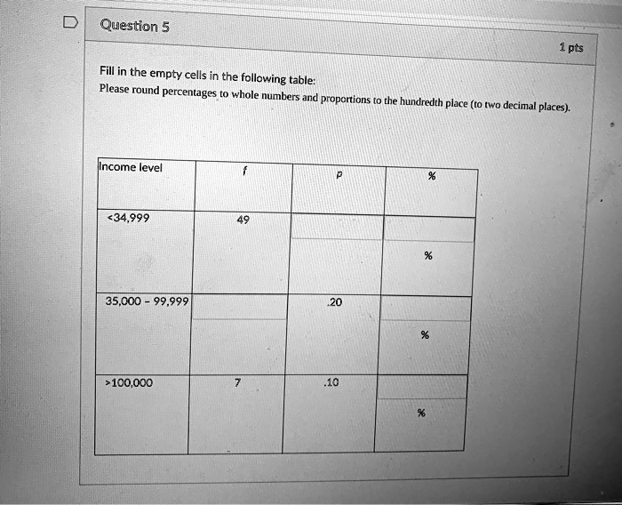 [GET ANSWER] Question 5 Fill in the empty cells in the following table: 1 pts Please round ...