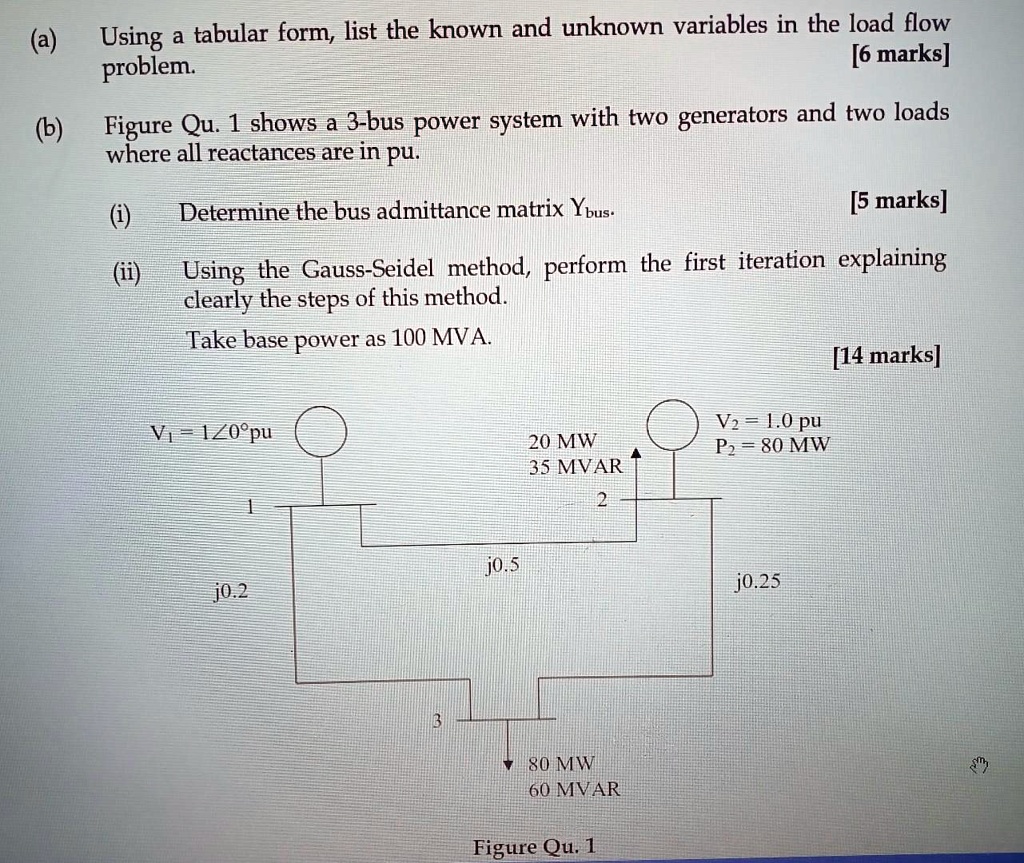 Solved A Using A Tabular Form List The Known And Unknown Variables In The Load Flow Problem