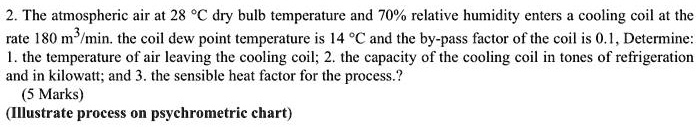 The atmospheric air at 28Â°C dry bulb temperature and 70% relative ...