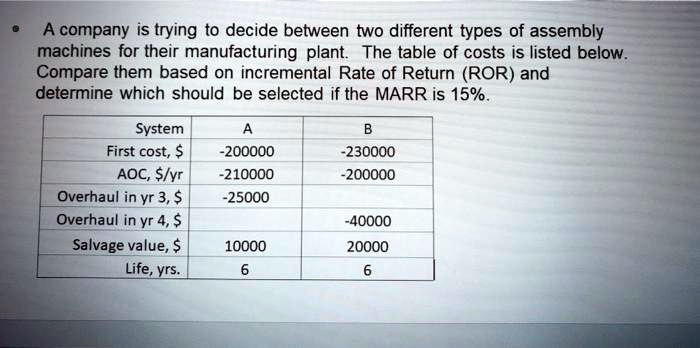 SOLVED: A company is trying to decide between two different types of ...