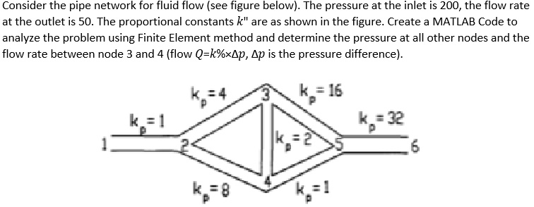 SOLVED: Consider the pipe network for fluid flow (see figure below). The pressure at the inlet ...
