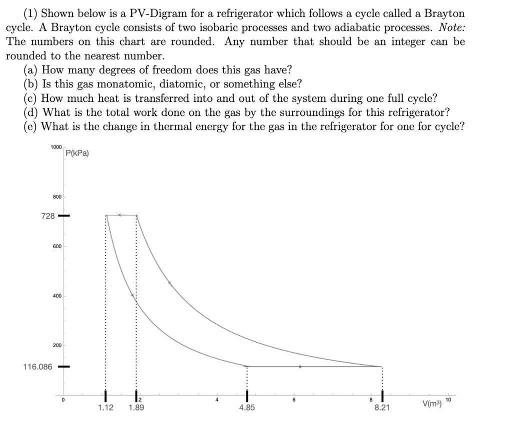 SOLVED: (1) Shown below is a PV-Digram for a refrigerator which follows ...