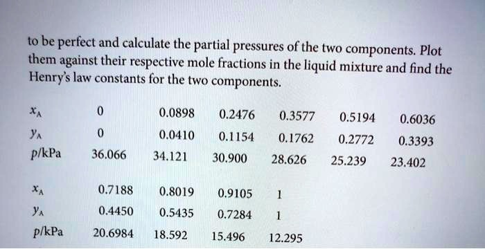 to be perfect and calculate the partial pressures of the two components ...