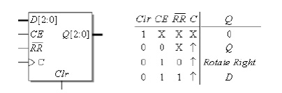 SOLVED: The figure above shows a multi-function register and its table of operations. A. Design ...