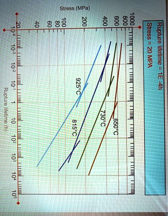 SOLVED: A cylindrical component constructed from an S-590 alloy ...