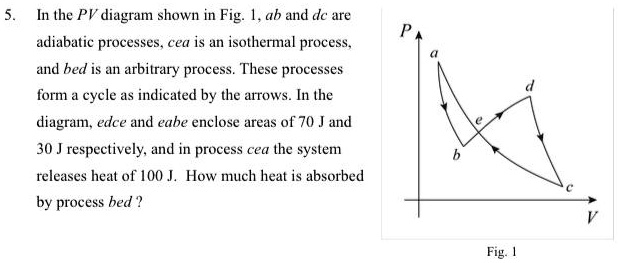 5. In the PV diagram shown in Fig. 1, ab and dc are adiabatic processes ...