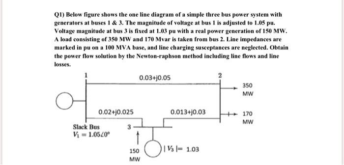 SOLVED: Below figure shows the one-line diagram of a simple three-bus power system with ...