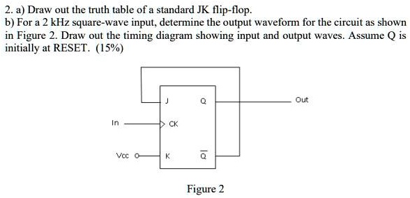 SOLVED: 2.a Draw out the truth table of a standard JK flip-flop. b) For a 2 kHz square-wave ...