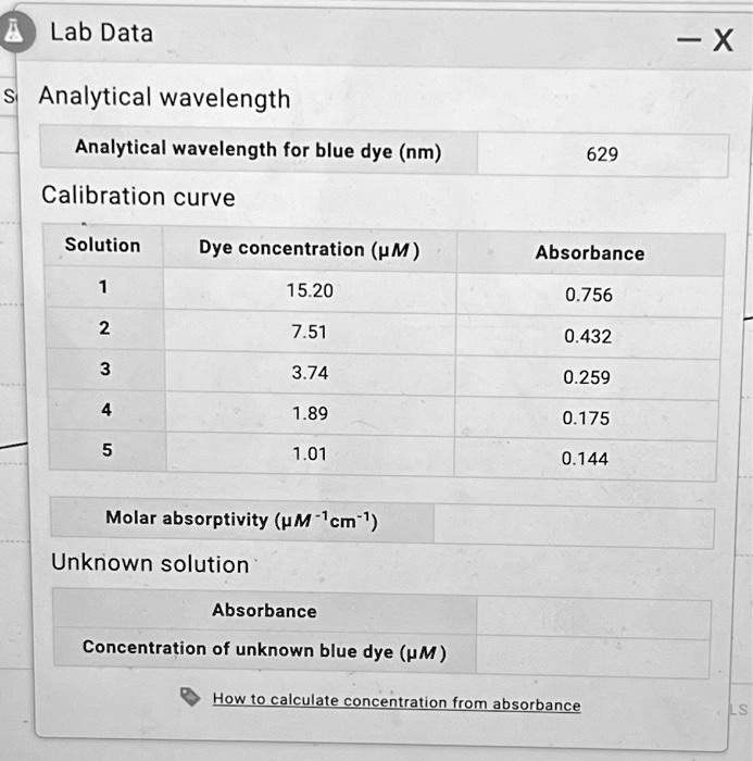Lab Data Analytical wavelength Analytical wavelength for blue dye (nm ...
