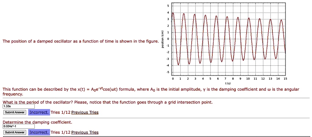 SOLVED: The position of a damped oscillator as a function of time is shown in the figure. t(s ...