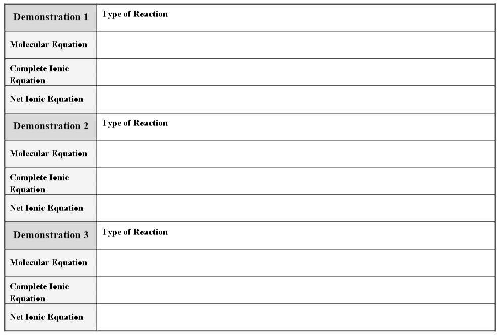 SOLVED: Demonstration Type ot Reaction Molecular Equation Complete ...