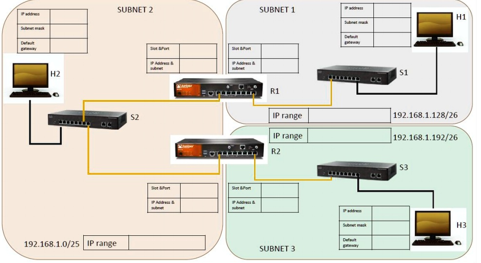 SOLVED: Using the schematic, create a subnet plan that shows the following: a. Range of usable ...