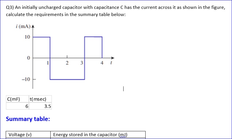 SOLVED: Q3) An initially uncharged capacitor with capacitance C has the current across it as ...