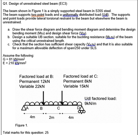structural analysis q1 design of unrestrained steel beam ec3 the beam ...