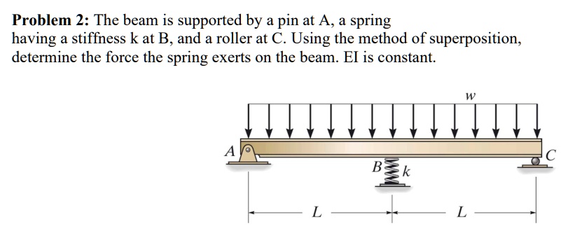 Problem 2: The beam is supported by a pin at A, a spring having a ...