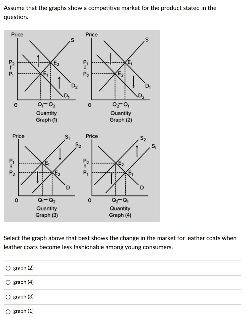 Assume that the graphs show a competitive market for the product stated ...