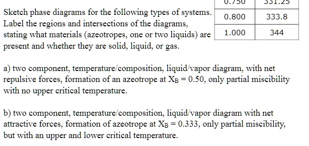 SOLVED: Ignore the chart on the right. U./Ju 5J1.2J Sketch phase diagrams for the following ...