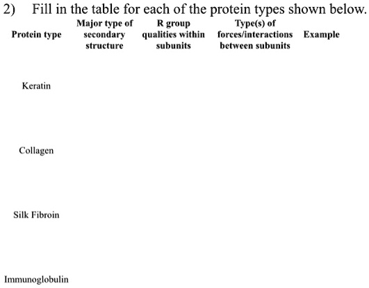 2 fill in the table for each of the protein types shown below major ...