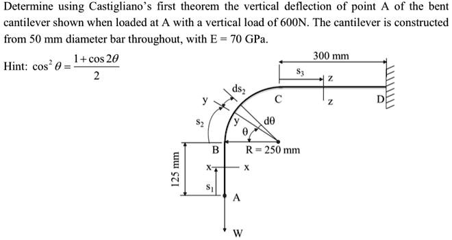 advanced mechanics of materialsurgent solve now plz determine using castiglianos first theorem ...