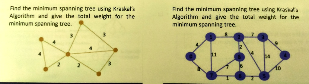 Solved Find The Minimum Spanning Tree Using Kruskals Algorithm And 6798