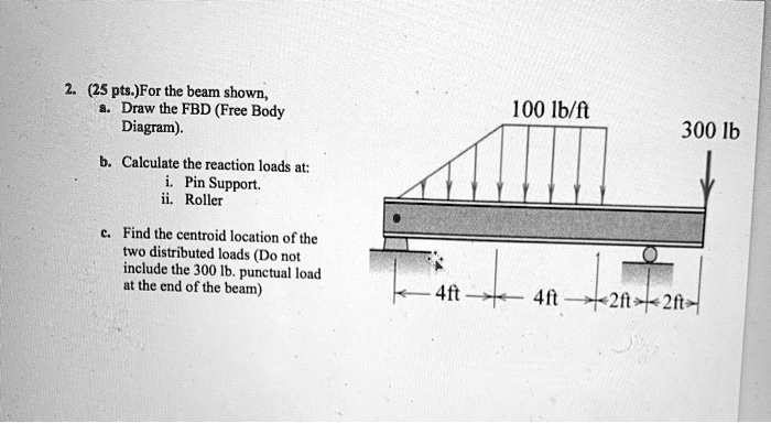 SOLVED: For the beam shown, a. Draw the FBD (Free Body Diagram). 100 lb ...