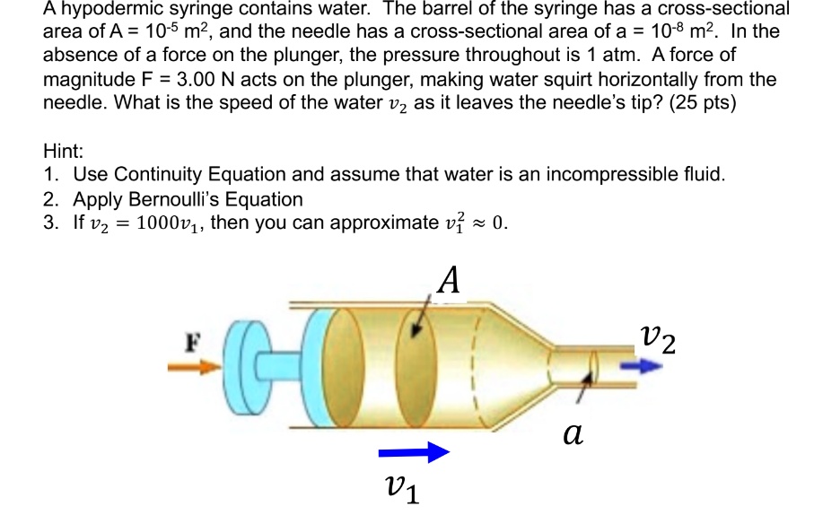 SOLVED: A hypodermic syringe contains water. The barrel of the syringe ...
