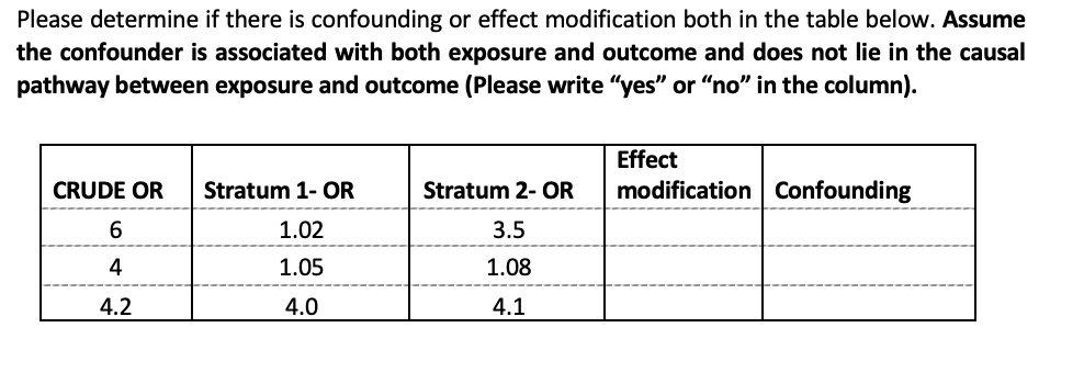 SOLVED: Please determine if there is confounding or effect modification both in the table below ...