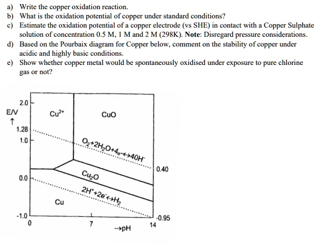 a) Write the copper oxidation reaction. b) What is the oxidation ...