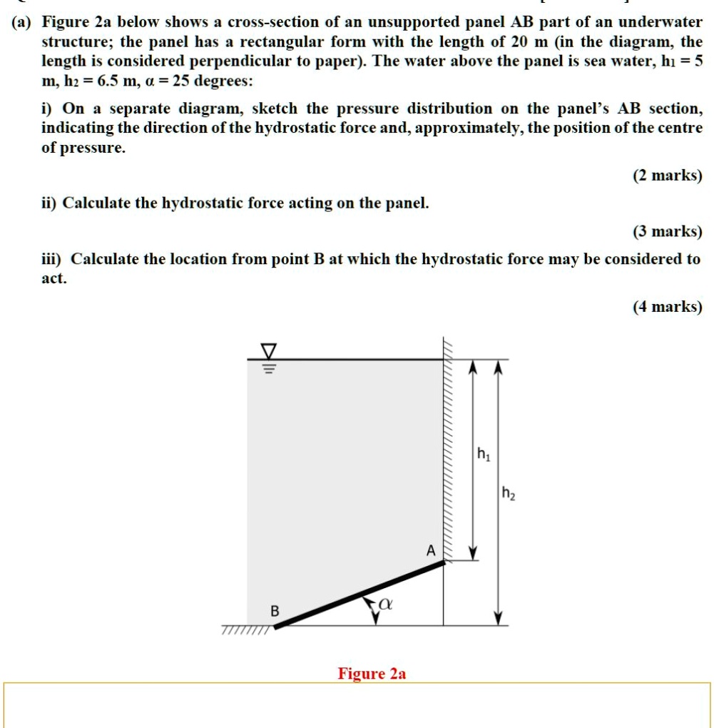 (a) Figure 2a below shows a cross-section of an unsupported panel AB ...